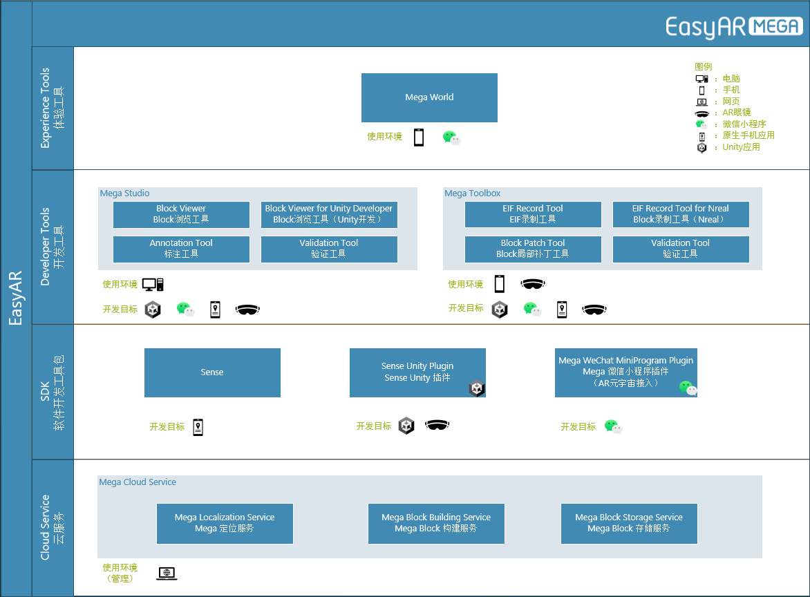 EasyAR Mega 产品介绍 — EasyAR Mega 文档